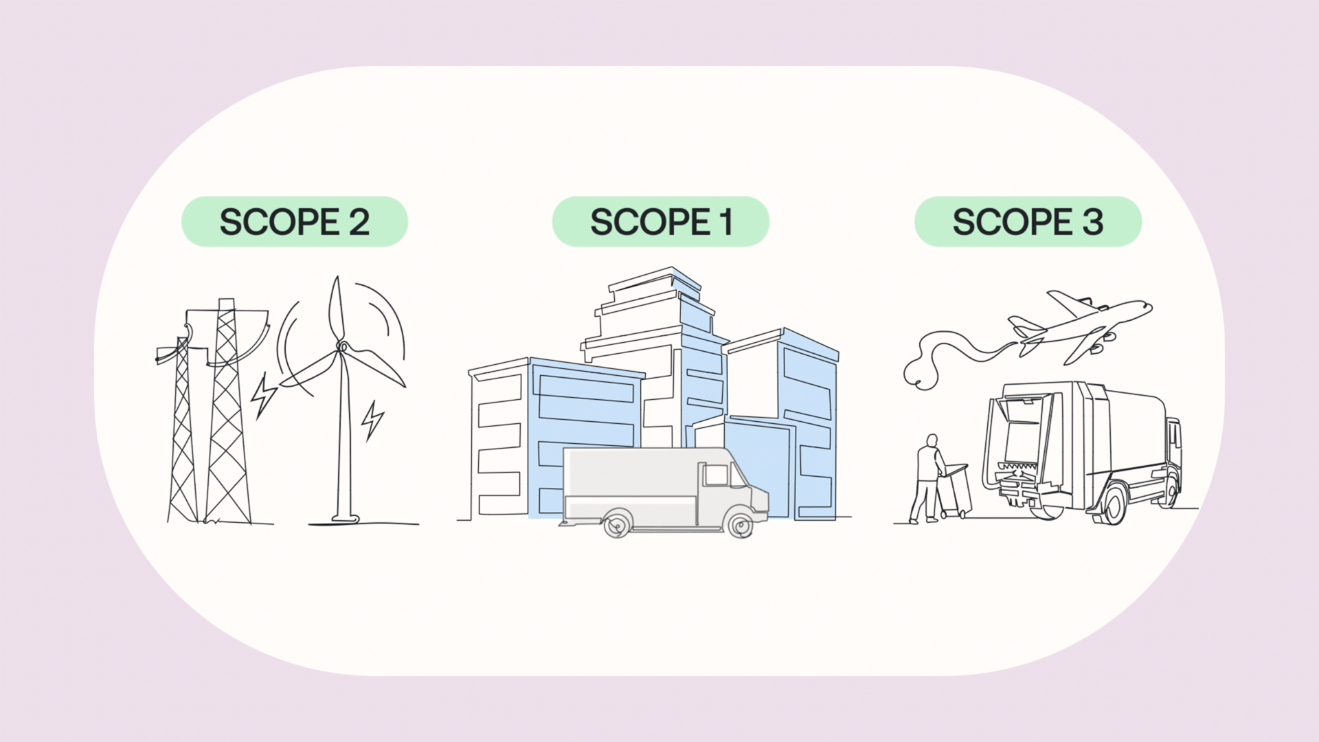 Edios Media | The Climate Pledge | Case Study