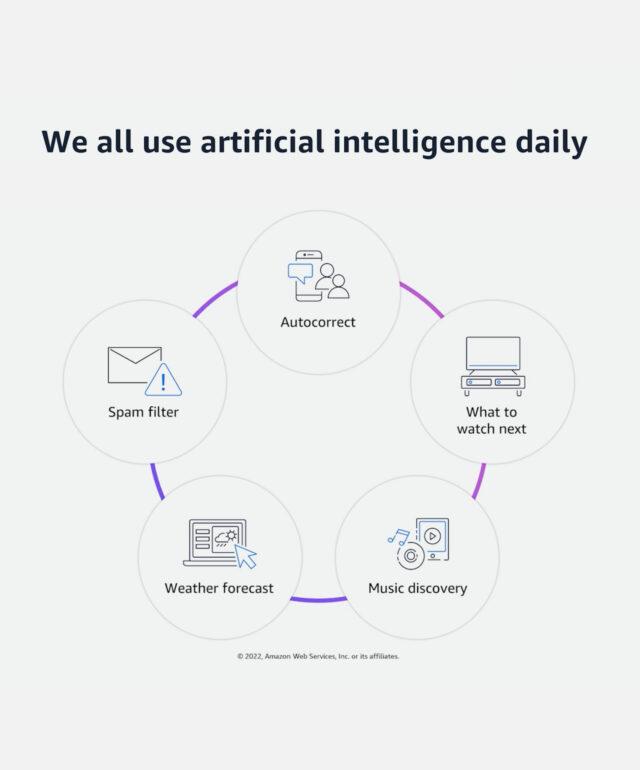 Edios Media | Amazon Web Services | Case Study