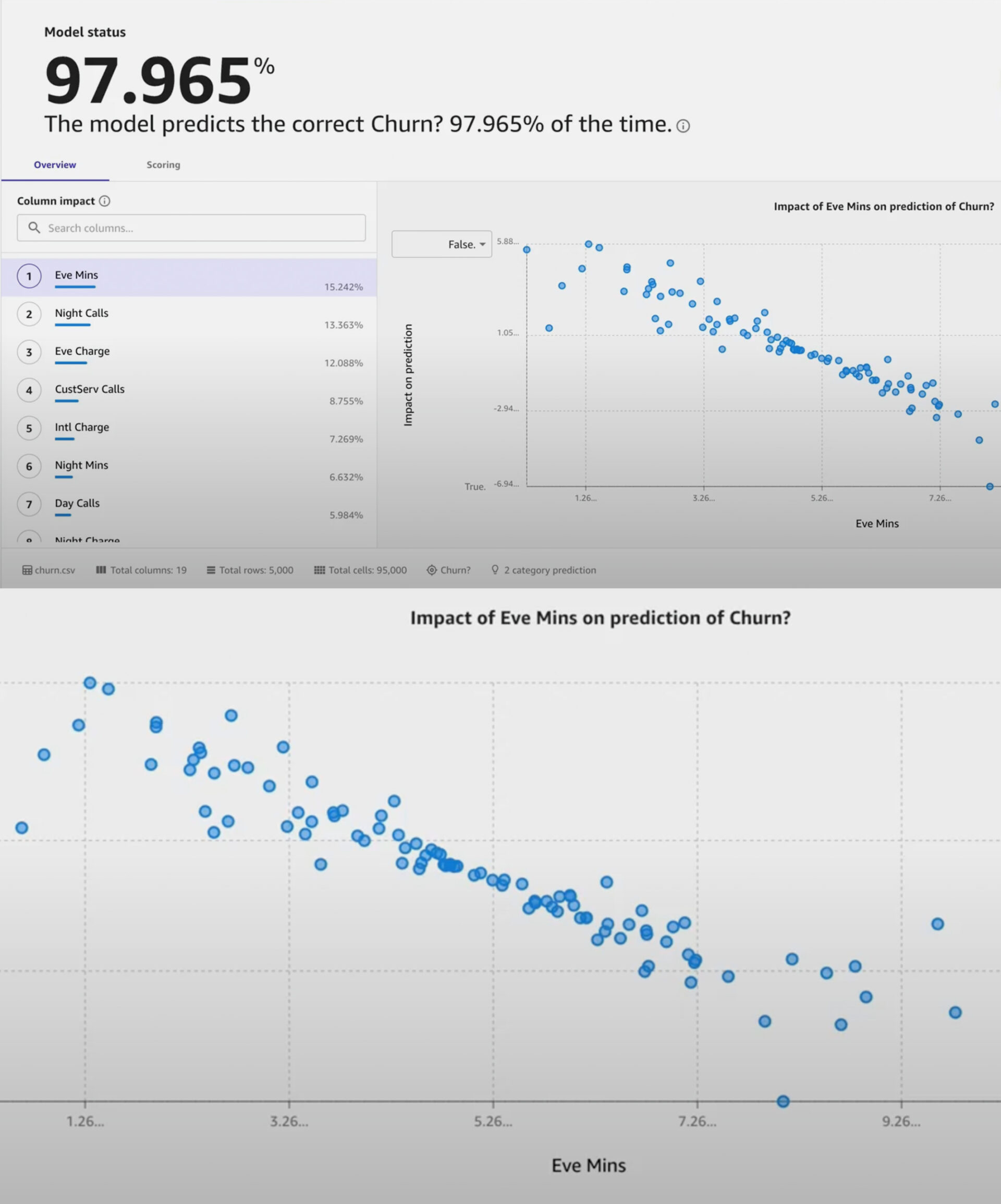 Edios Media | Amazon Web Services | Case Study