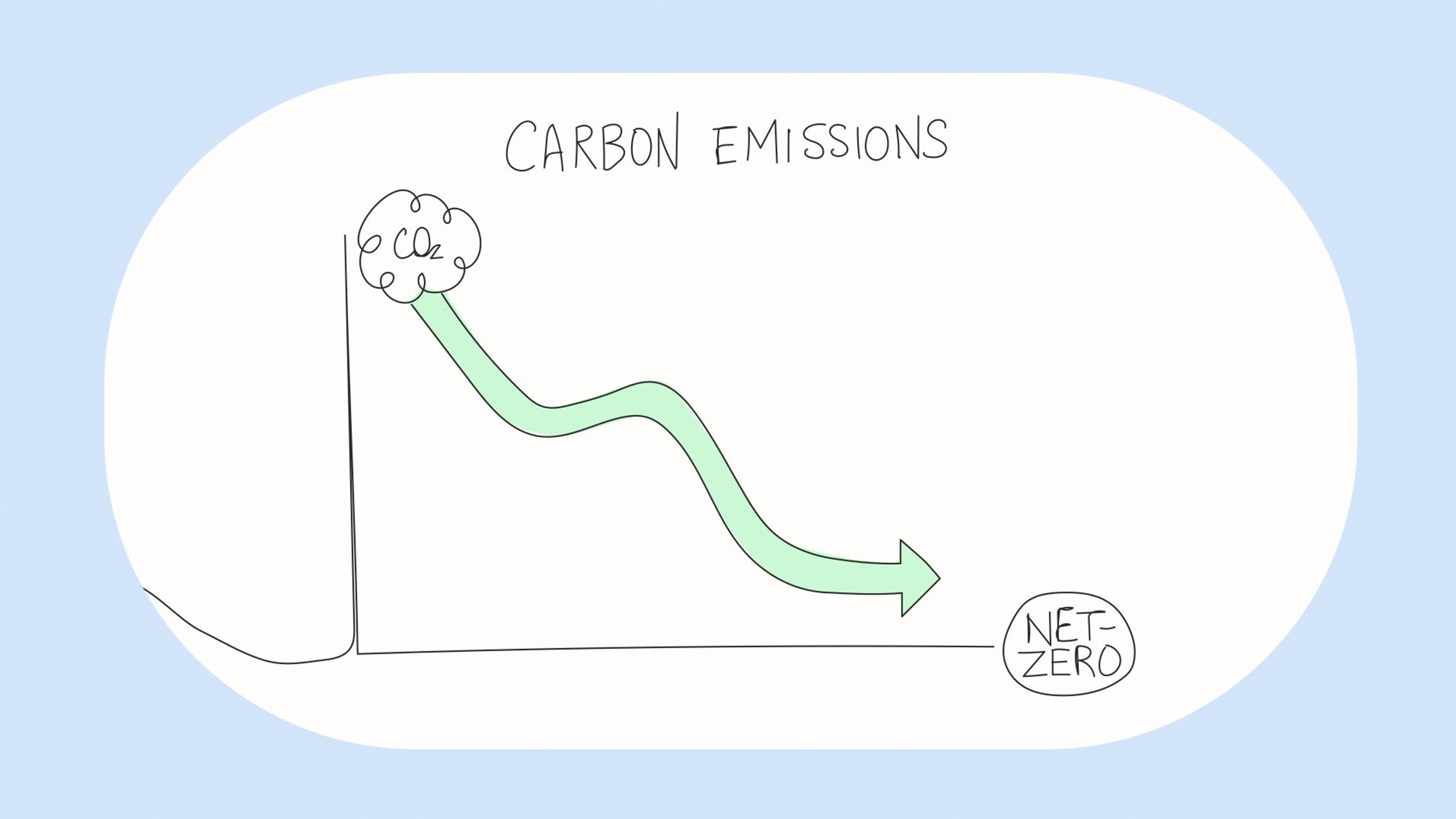 edios media's sustainability pledge - Edios
